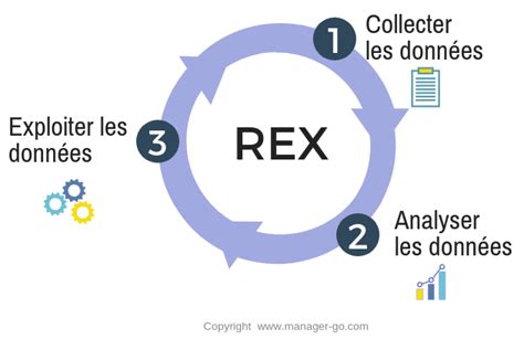 Modèle De Fiche De Retour DExpérience Projet Le Cours Gratuit
