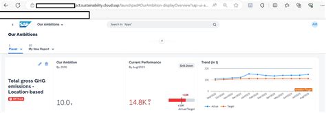 Holistic Reporting Of Sustainability Performance U Sap Community