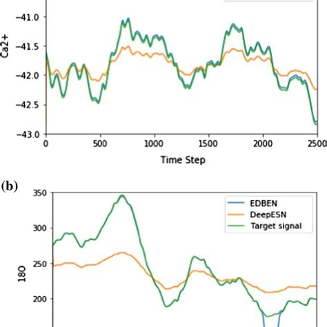 Arima Algorithm In Machine Testing R Code Used For Data Analysis