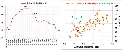 季度市场叙事｜再一次的内外有别