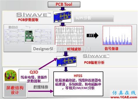 Ansys电磁产品在移动通信设备设计仿真方面的应用hfss电磁分析培训、hfss培训课程、hfss技术教程、hfss无线电仿真、hfss电磁