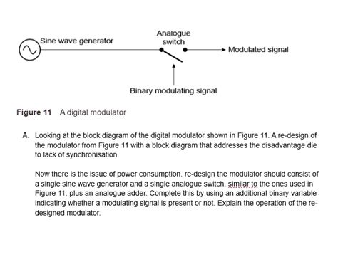 Sine Wave Generator Analogue Switch Modulated Signal Binary Modulating