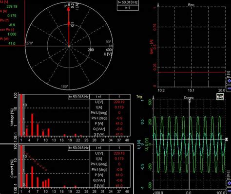 Current Measurement Dewesoft