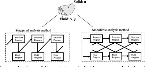 Figure From TOPOLOGY OPTIMIZATION OF COMPLIANT MECHANISM DESIGN WITH STATIONARY FLUID