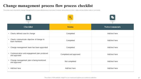 Change Management Process Flow Ppt PowerPoint Presentation Complete Deck With Slides