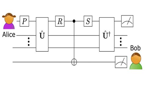 The Quantum Butterfly Effect And Simulating Quantum Time Travel