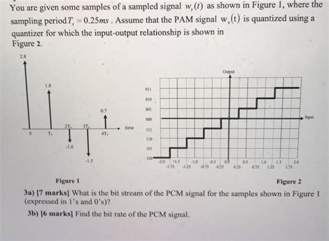 Solved You Are Given Some Samples Of A Sampled Signal W T Chegg