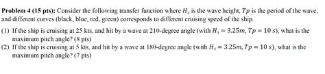 S Problem 4 15 Pts Consider The Following Chegg Com