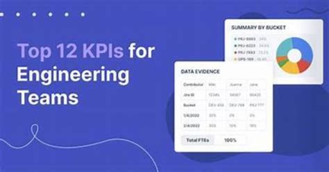 Top Art Of Release Engineering Kpis Should Track