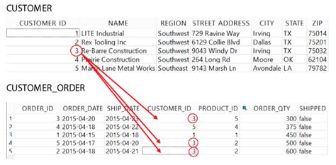 Sqlite Join 语句sqlite Join Csdn博客