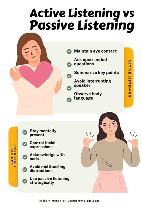 Active Listening Vs Passive Listening Managing Emotions Thinking