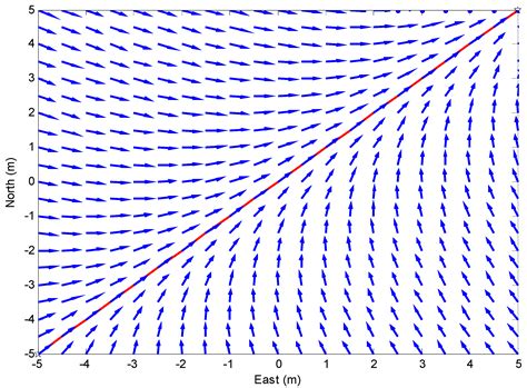 Modified Vector Field Path Following Control System For An Underactuated Autonomous Surface Ship