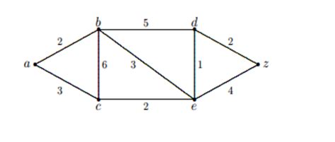 Prims Algorithm And Example Essaycorp Assignment Help