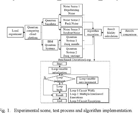 Figure 1 From Analysis On Noise Impact In Algorithm Based Quantum Computing Benchmark Semantic