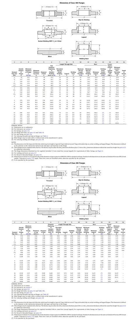 ASME B Pipe Flange And Flanged Fittings Specification Leading Supplier Of Special Metal