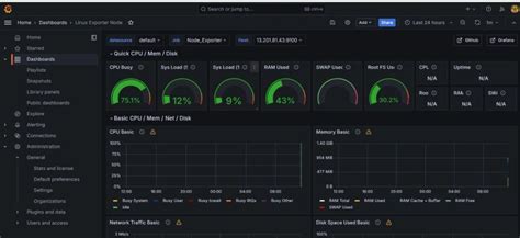 Sunil R On Linkedin Grafana Prometheus Monitoring