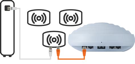 Existing Install Modem AP Mesh Router Mode Island Support