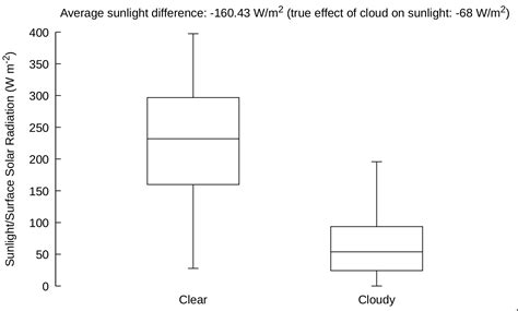 Causality For Clarification Examples From Climate Science
