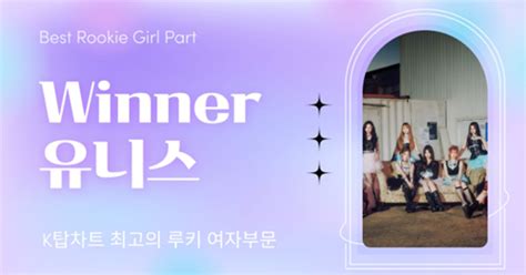 ‘투표 강자 유니스 적수가 없네k탑스타 ‘최고의 루키