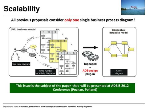 Ppt Automatic Generation Of Initial Conceptual Data Models From Uml