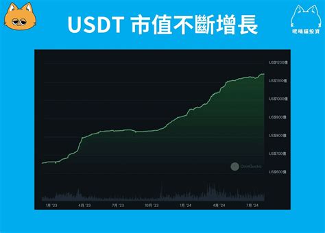 Bitfinex Murmurcats