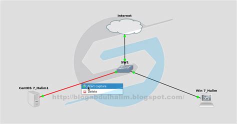LAB 5 1 CentOS Konfigurasi DHCP Blog Abdul Halim