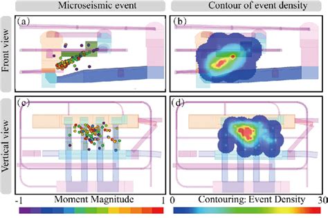 Spatial Distribution Of Ms Events A Ms Event Elevation View B Ms
