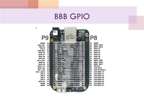 Time Handlinggpio And Io Systems Ppt Download