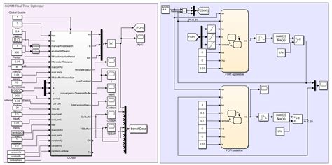 Fractal Fract Free Full Text A Fractional Order On Line Self Optimizing Control Framework