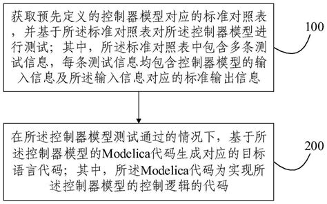 基于modelica语言的嵌入式代码生成方法和装置与流程