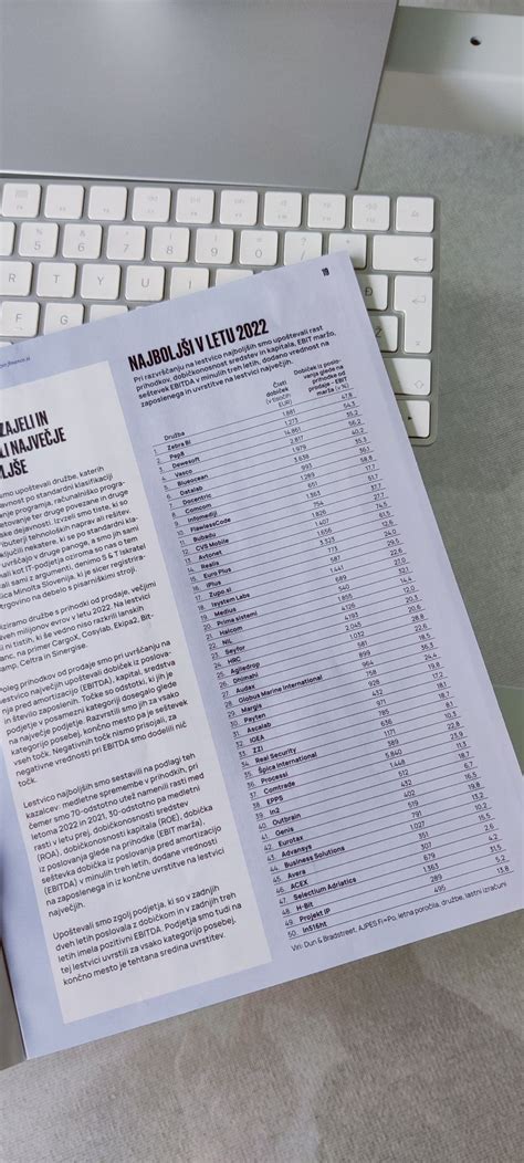 medius si on linkedin topit customsoftware customai