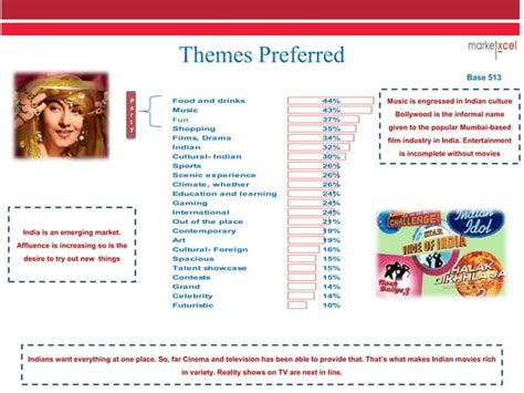 Entertainment And India 2012 Report By Market Xcel Ppt
