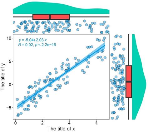R Ggplot