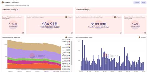 How To Use Dune Analytics For Onchain Analysis Crypto Bulls Club