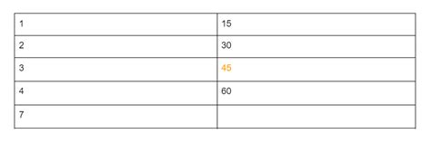 How To Solve Ratios Using Ratio Strategies