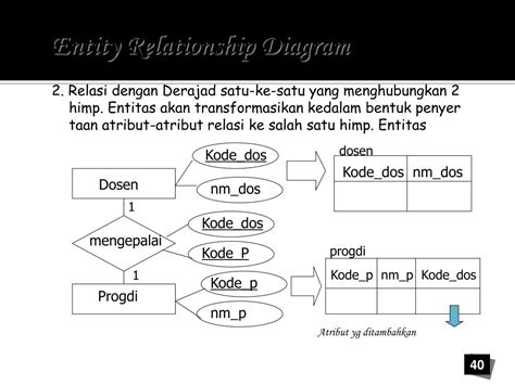 PPT Tugas Basis Data ERD Entity Relationship Diagram PowerPoint Presentation ID
