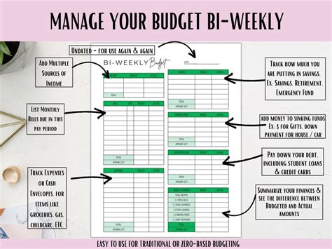Biweekly Budget Planner Printable PDF Budget Planner Binder With Cash