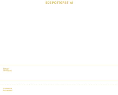 Accelerate Your AI Goals With EDB Postgres AI Platform