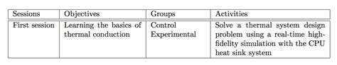 Tables Problem With Multirow Text Runs Out Of A Cell Bound Tex