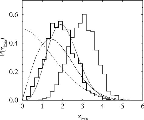 Figure 1 From Spectrum Of The Fixed Point Dirac Operator In The Schwinger Model Semantic Scholar