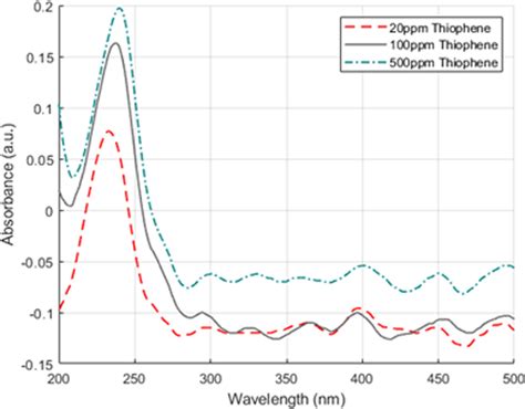 Photocatalytic Desulfurization Of Thiophene With Chevrel Phase Ni2mo6s8
