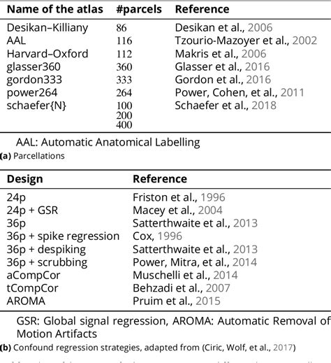 Table 2 From Functional Mri Brain State Semantic Scholar
