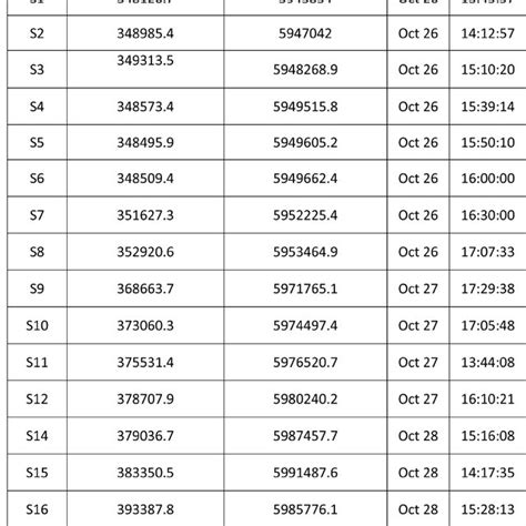 Measured Tracer Concentration For Surveyed Sections S1 Through S17 Download Scientific Diagram