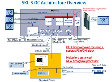 Bclk Overclocking Intel S Non K Skylake Processors Coming Soon