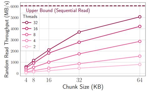 【施工中】端侧大模型推理 算法 Part1 Deja Vu Llm In A Flash Ubios Home