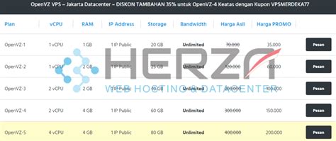14 Fungsi VPS Atau Virtual Private Server Yang Harus DiKetahui