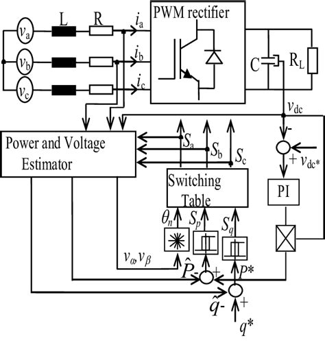 Configuration Of Dpc For Three Phase Pwm Rectifier Download