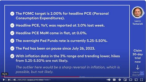 Our View On The Recent Fed Pivot Blue Chip Daily Trend Report