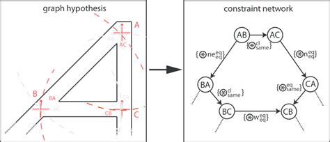 constraint network extraction for a given graph hypothesis for epra 2