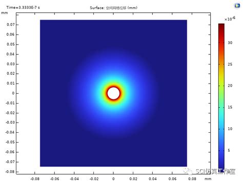 Comsol 超声空化气泡仿真 技术邻